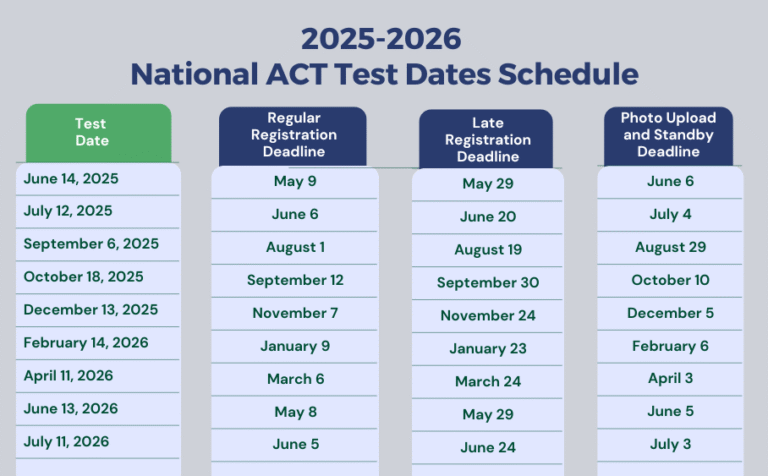 2025-2026 SAT and ACT Testing Dates Available - College Next